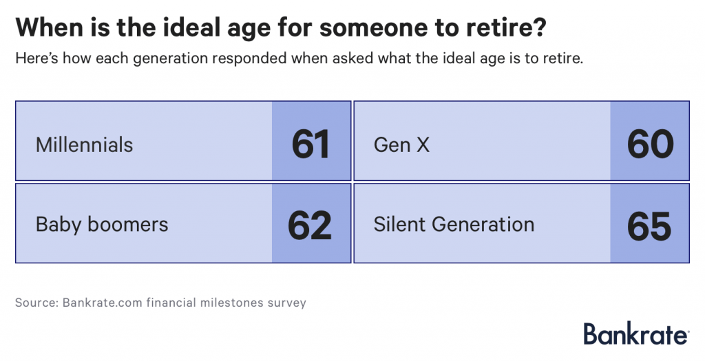 Achieving the Ideal – Retirement Gal